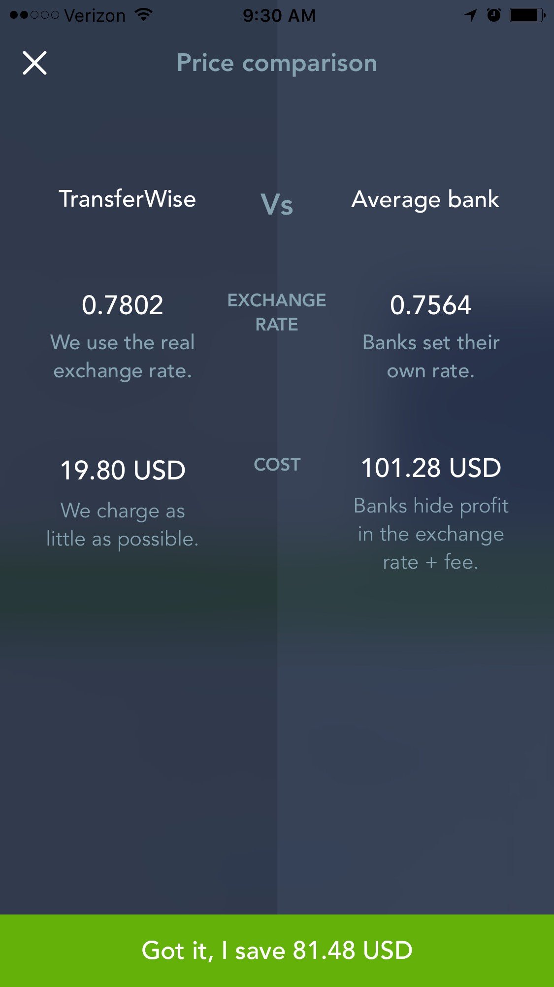 TransferWise Review: Easier Money Transfers | MyFinance